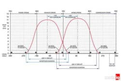 Degree Your Camshafts Like a Pro: The Ultimate Guide