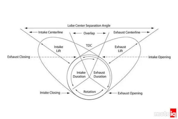 Degree Your Camshafts Like a Pro: The Ultimate Guide